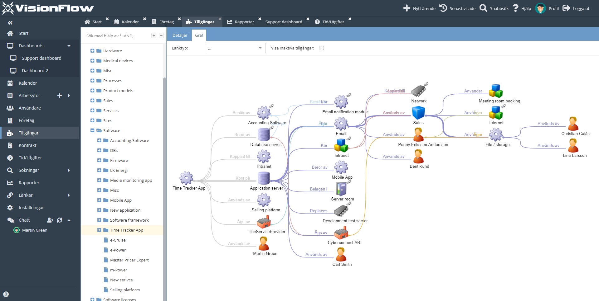 Inventory Management - complete database for inventory - VisionFlow