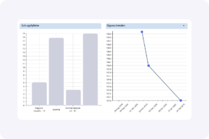 VisionFlow – Ärendehanteringssystem med CRM för produkt och ...